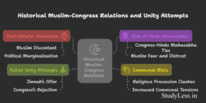 [2025] Explained!-Nationalism In India, Reasons And Struggle