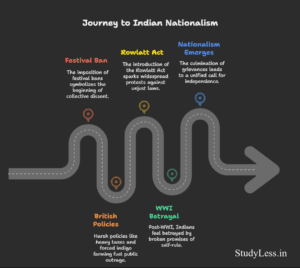 [2025] Explained!-Nationalism In India, Reasons And Struggle
