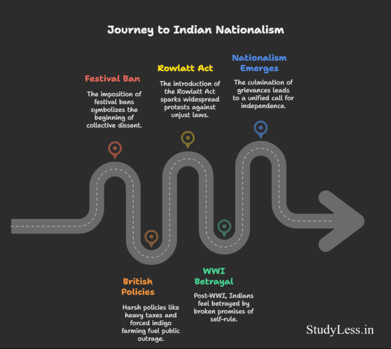 [2026] Explained!-Nationalism In India, Reasons And Struggle